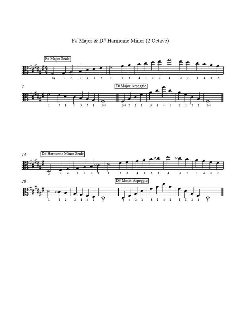 F# Major Scale (2 Octave) | PDF | Scale (Music) | Musicology