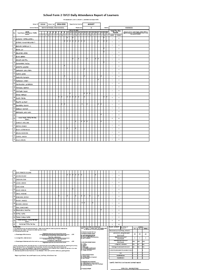 SF2-2023-24-MONTHLY | PDF | Family | Youth