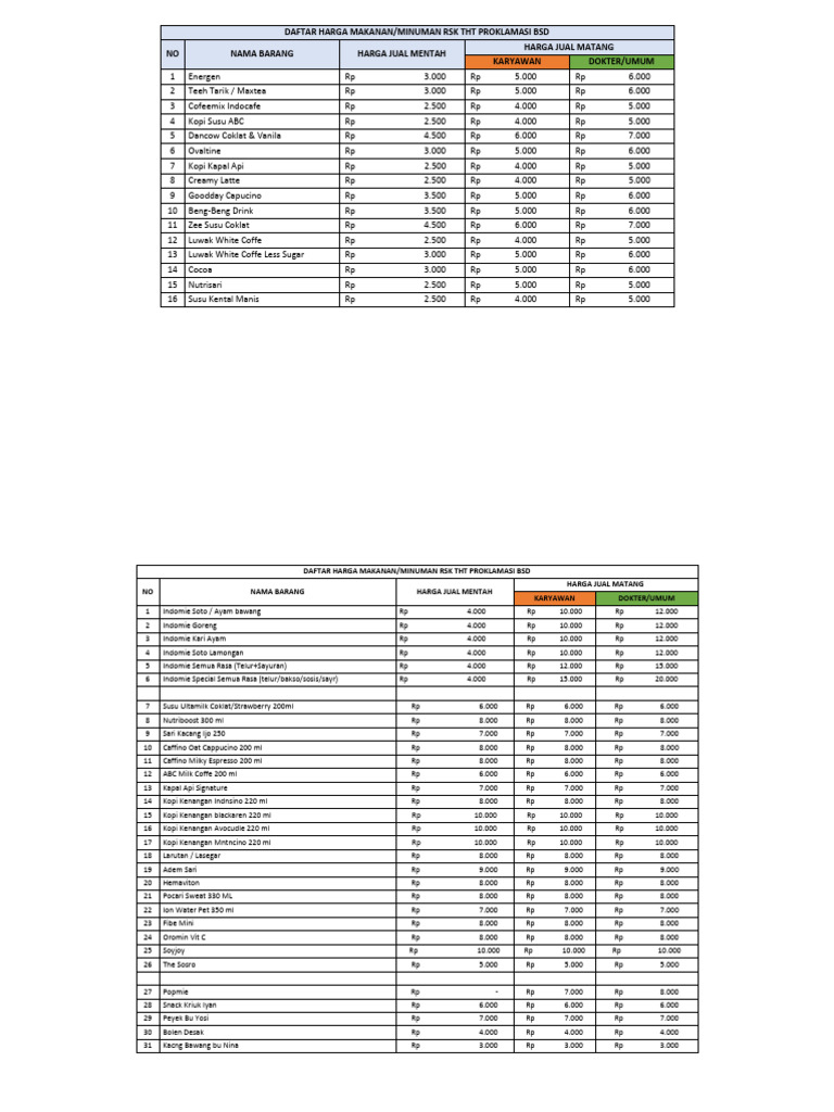 DAFTAR HARGA MAKANAN Print | PDF