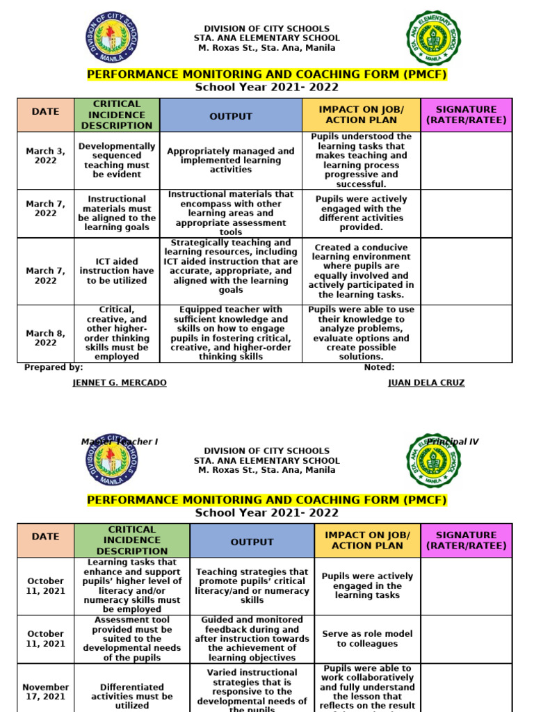Sample PMCF S y 2021 2022 | PDF | Teachers | Learning