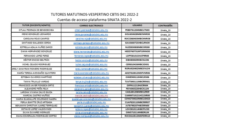 Cuentas de Acceso Plataforma SINATA Tutores Docentes 2022-2 | PDF