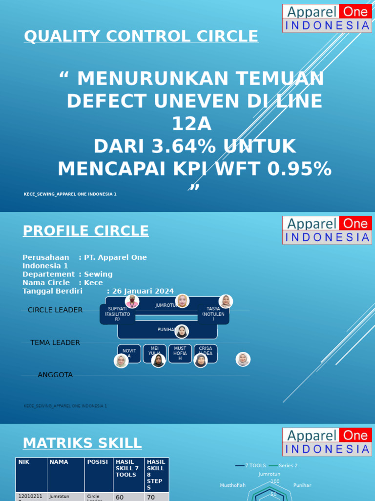 Menurunkan Defect Line 12A | PDF