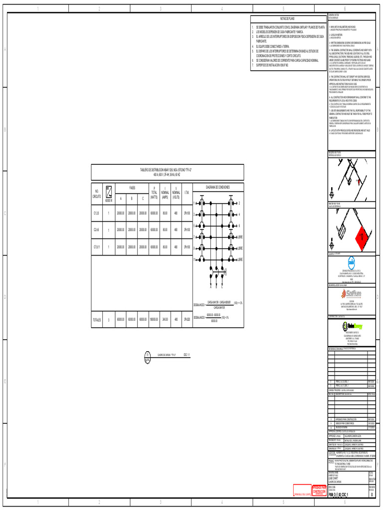P099 - D - E - 02 - CDC - 1 0: Carga Mayor - Carga Menor Carga Mayor (100) 3% Desbalanceo | PDF