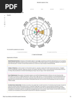 Borderline Personality Questionnaire BPQ Sample Report Scoring | PDF ...