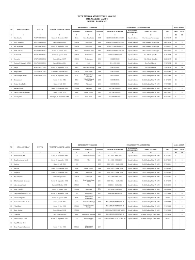 Duk Februari 2024 | PDF