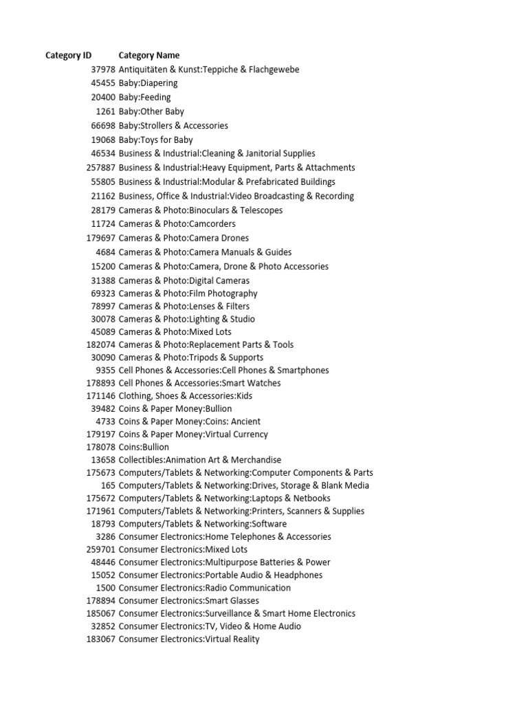 Product Categories Overview | PDF | Home Appliance | Camera