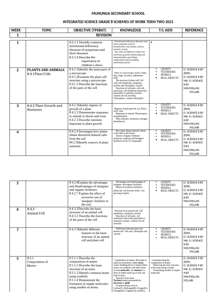 Grade 8 Integrated Science Curriculum | PDF | Respiratory System | Density