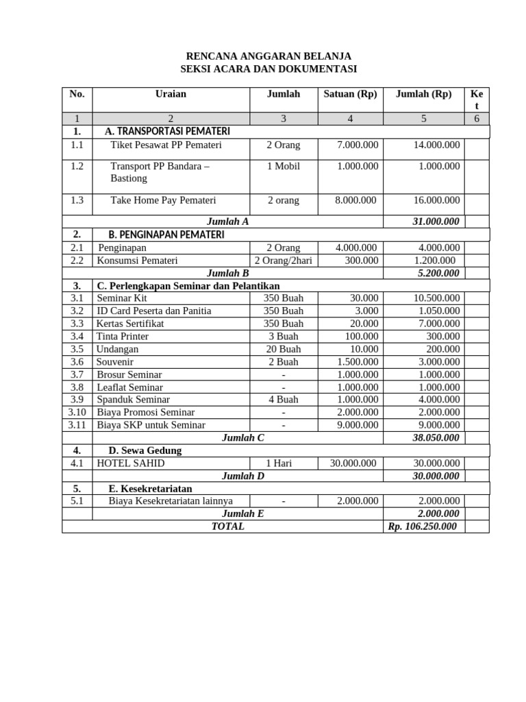 593860779 Rab Seksi Acara Seminar 2022 | PDF