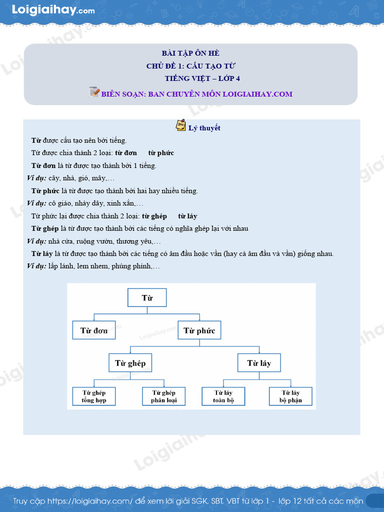 Bai Tap Cau Tao Tu On He Tieng Viet Lop 4 Co Loi Giai Chi Tiet 1653979661 | PDF