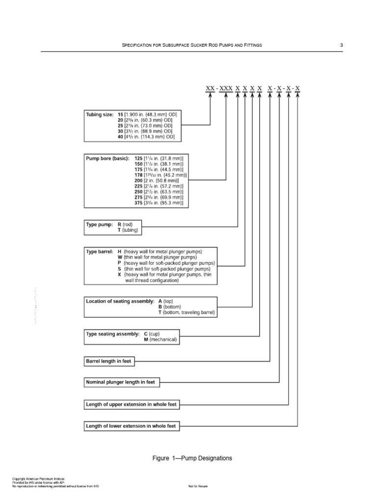 API Designation | PDF