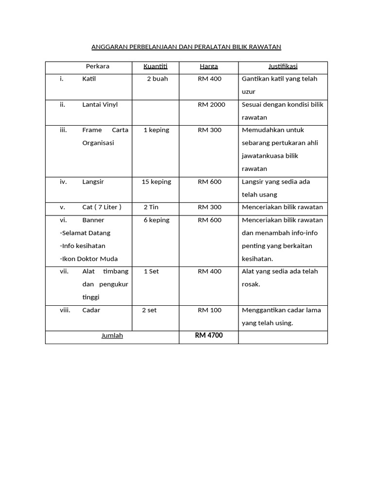 Anggaran Perbelanjaan Dan Peralatan Bilik Rawatan | PDF