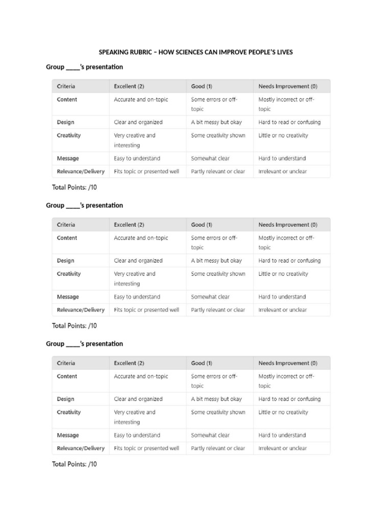 Speaking Rubric - How Sciences Can Improve People's Lives | PDF
