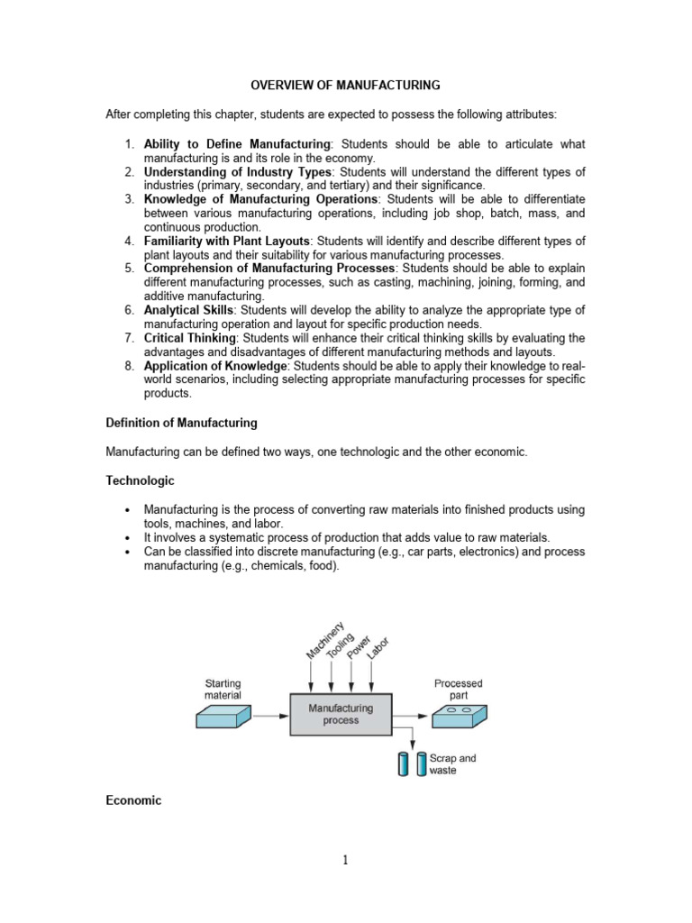 Introduction To Manufacturing - Notes | PDF | Machining | 3 D Printing