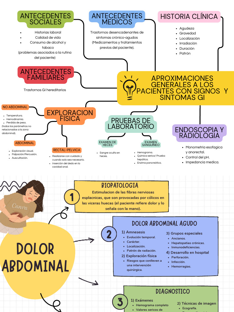 Grafico Mapa Conceptual Profesional Multicolor - 20240411 - 023044 ...