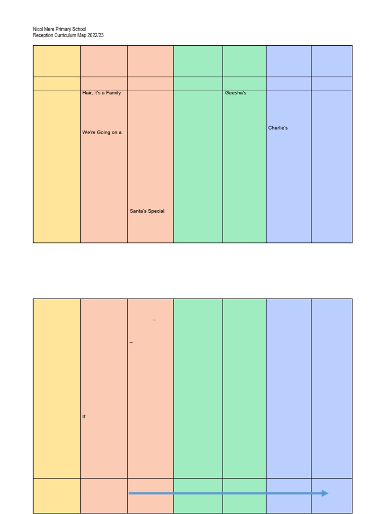 EYFS curriculum 2021-2022 | PDF | Vocabulary
