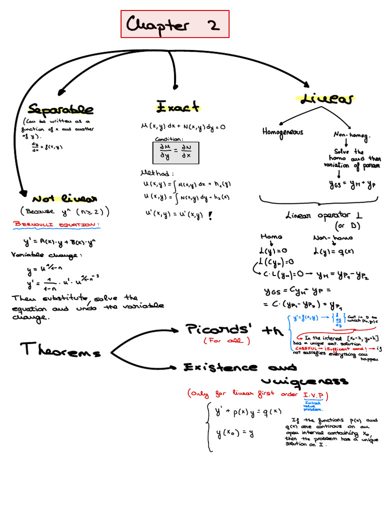 Mapa Mental T2_T3 | PDF | Subtraction | Mathematical Analysis