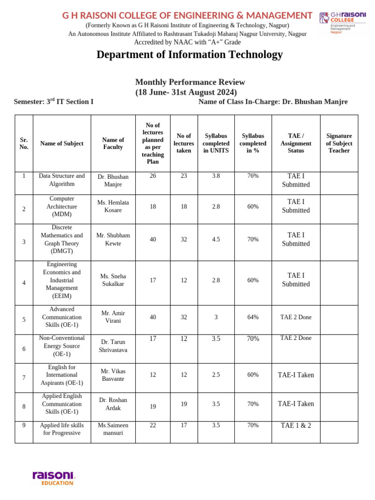 Monthly Performance Review - 3rd - Sem - IT - August | PDF | Science