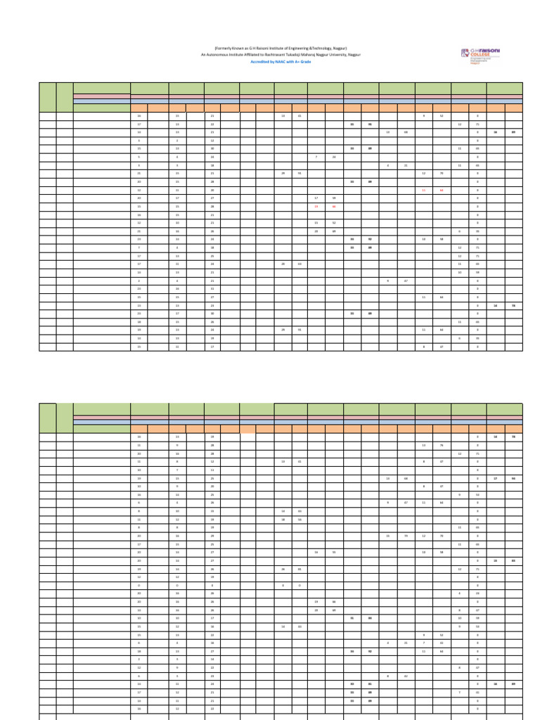 Overall Attendance - 3rd - Sem - IT - August | PDF