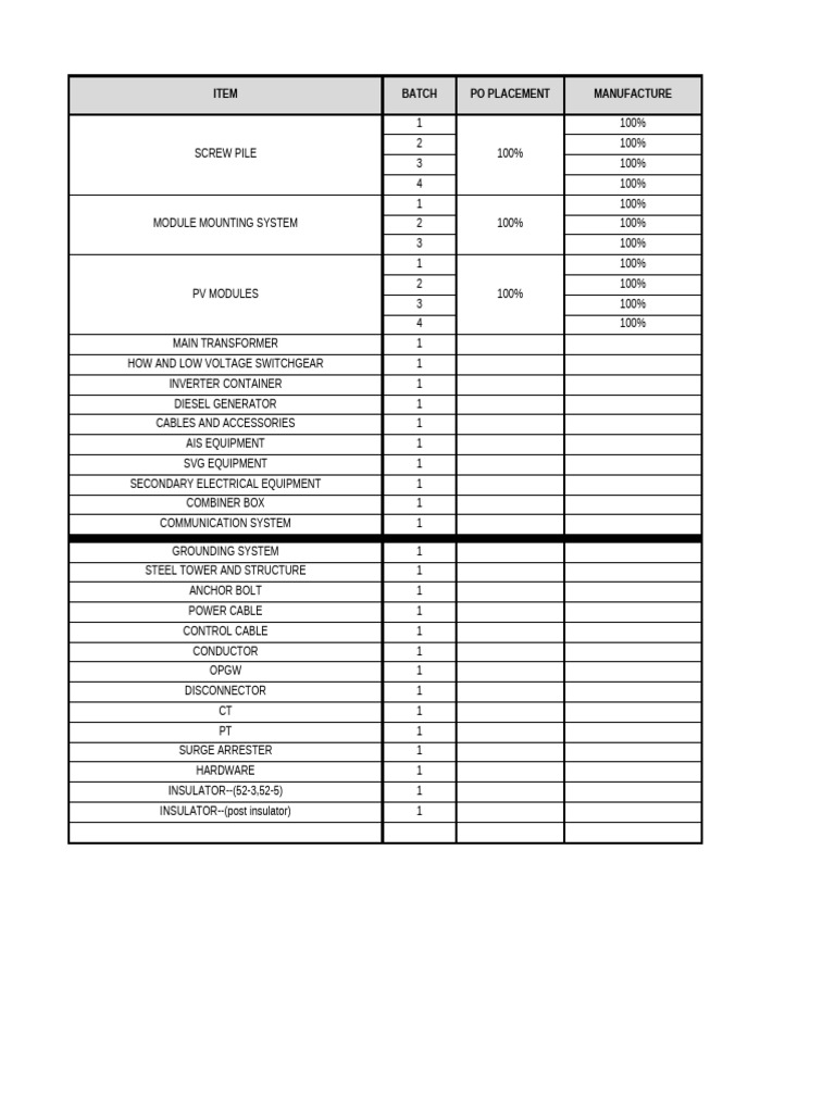 Project Equipment Status Overview | PDF