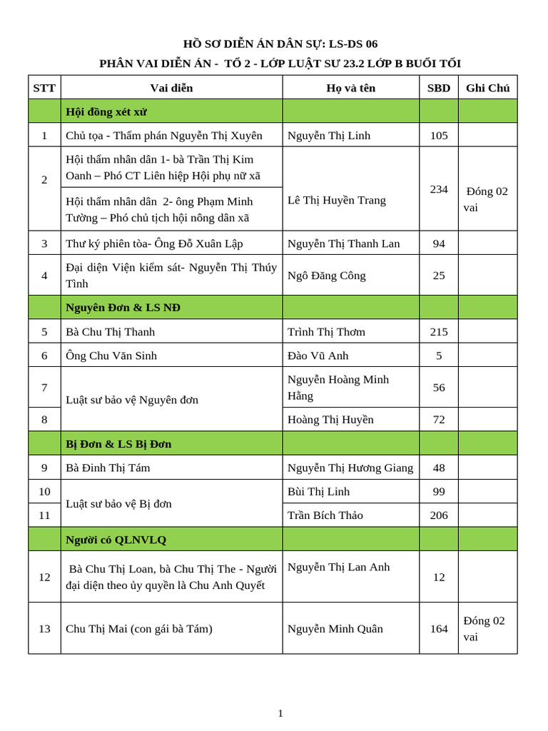 KICH BAN DIEN AN DS06- NHOM 2- LOP 23.2B HN TOI | PDF