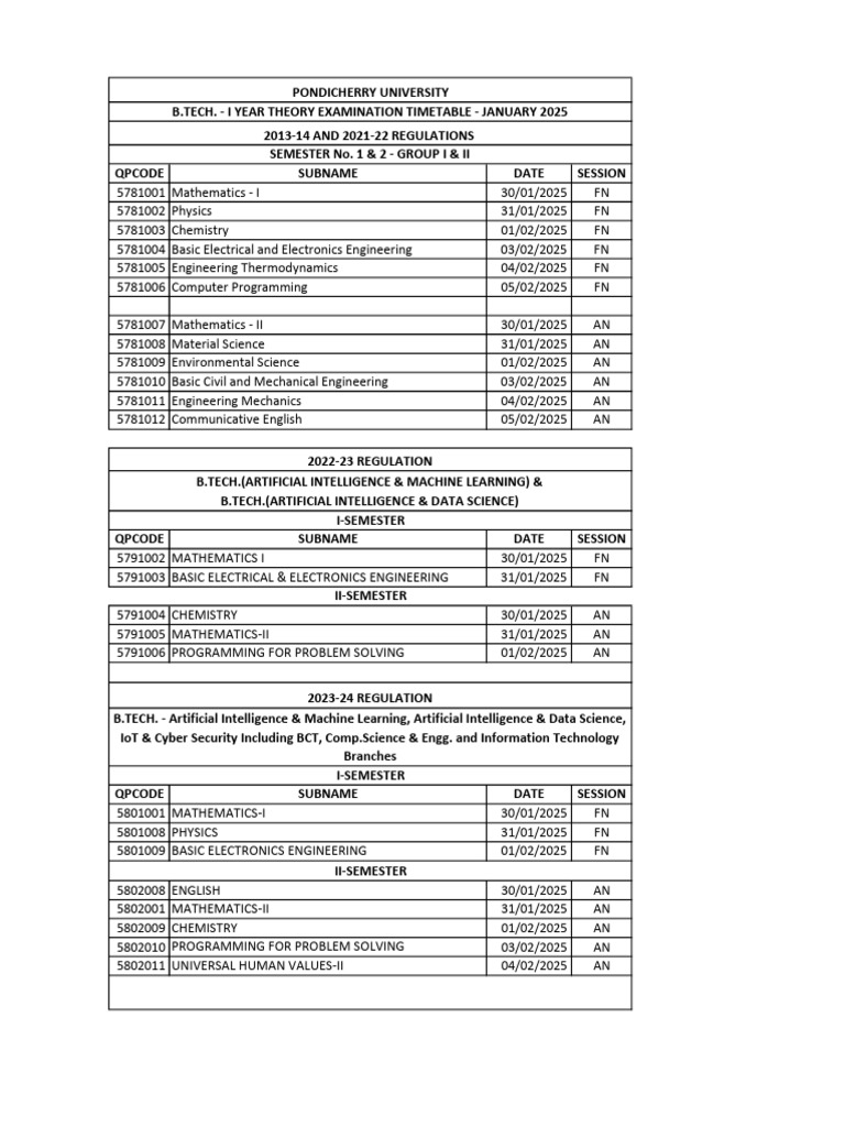 Revised Btech 1year TT Jan2025 | PDF | Engineering | Science
