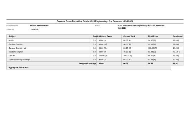 Civil Eng. Student Exam Report | PDF