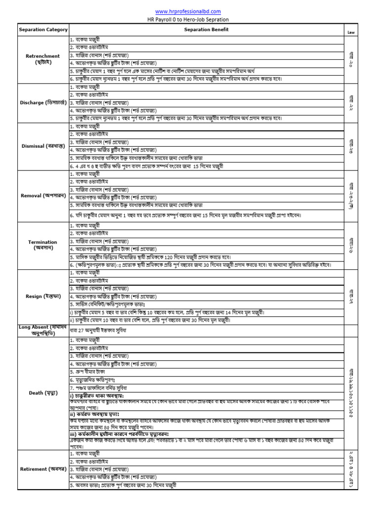 Job Separation | PDF