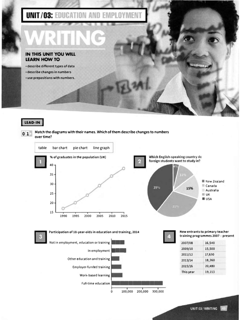 Writing - Bar-Chart | PDF