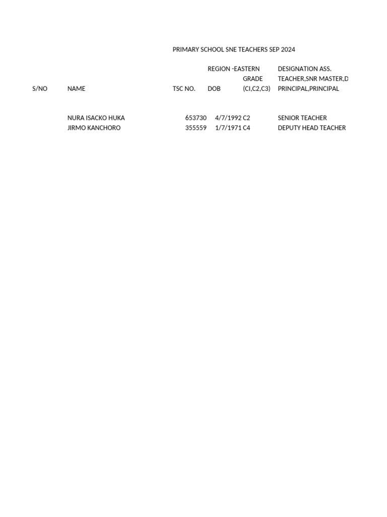 Al Rahma Sne Teachers | PDF