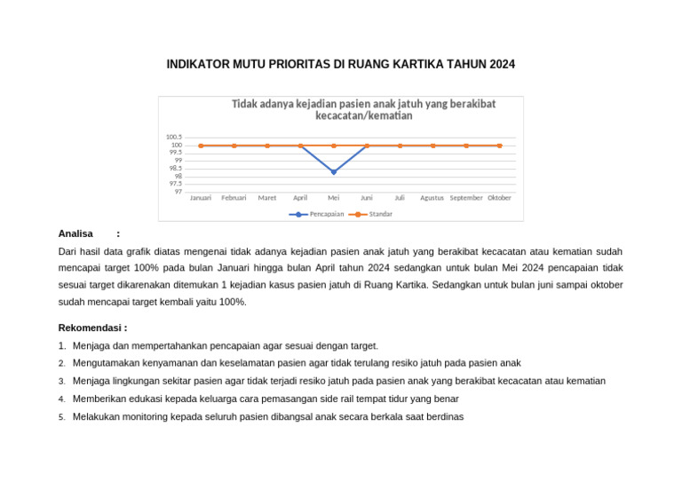 Grafik Mutu Prioritas 2024 | PDF