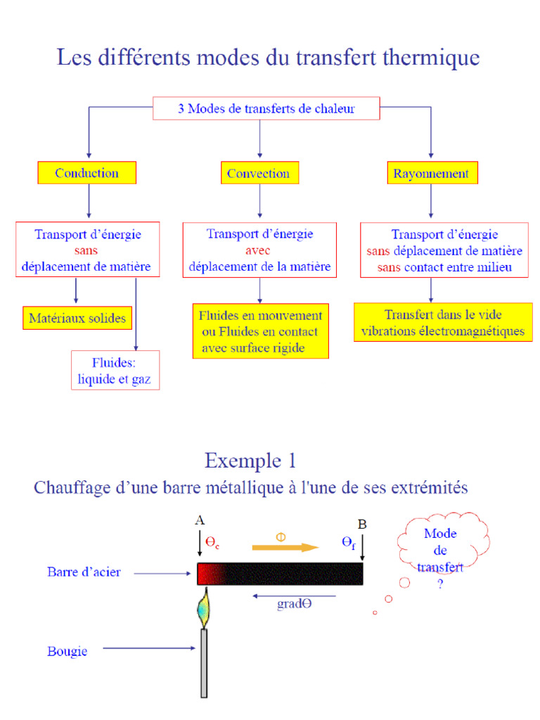 Transfert de Chaleur1 | PDF