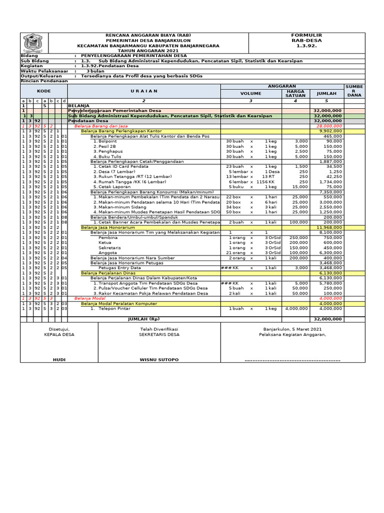 RAB SDGS Desa Banjarkulon | PDF