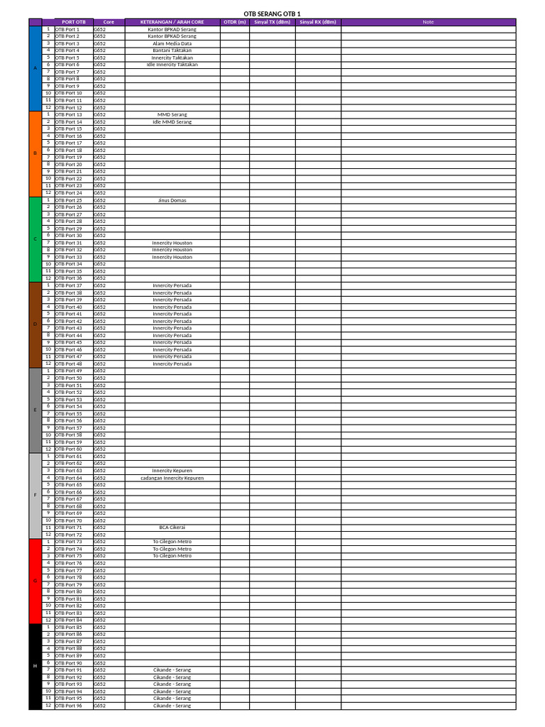 #44. Otb Serang - Otb 1 | PDF