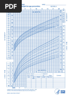 CDC Girls 2-20 Growth Chart | PDF | Causes Of Death | Epidemiology