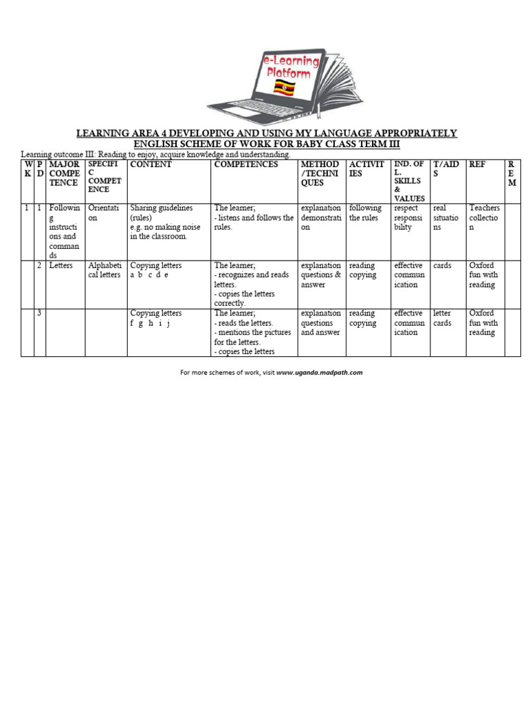 English Literacy Scheme for Baby Class | PDF | Vocabulary | Fluency
