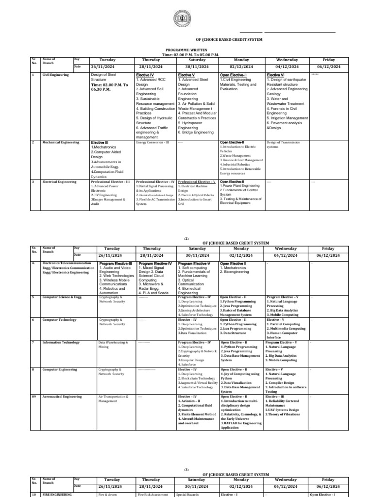 Btech All Branch 7th-Semt Cbcs Revised | PDF | Artificial Intelligence | Intelligence (AI ...