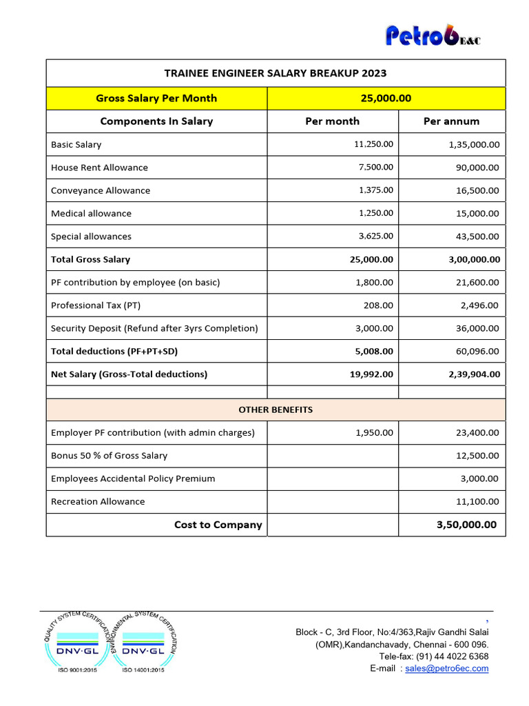 Fresher Salary Pacakage | PDF | Salary | Taxes
