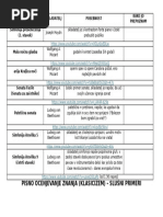 Pesniška Sredstva | PDF