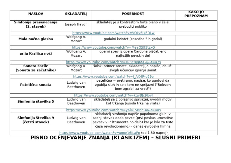 Slušni Primeri (Klasicizem) | PDF