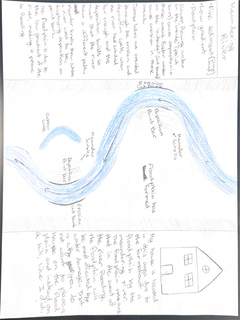 Meandering River | PDF