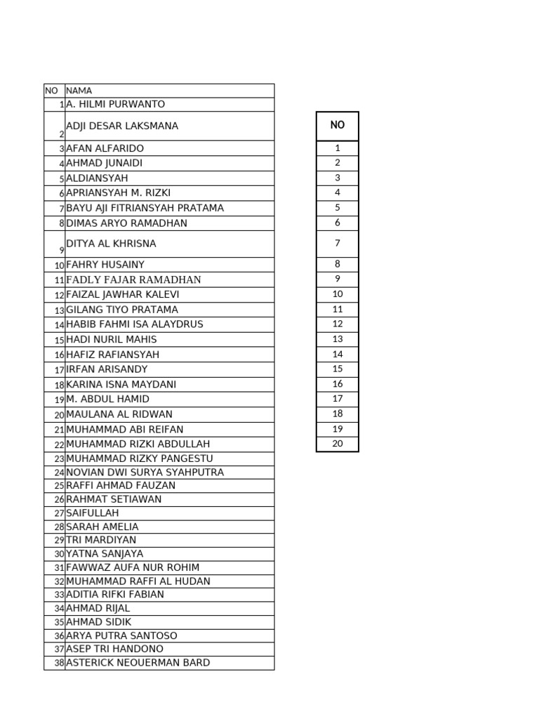 Apsen Pelaksanan Ukk | PDF
