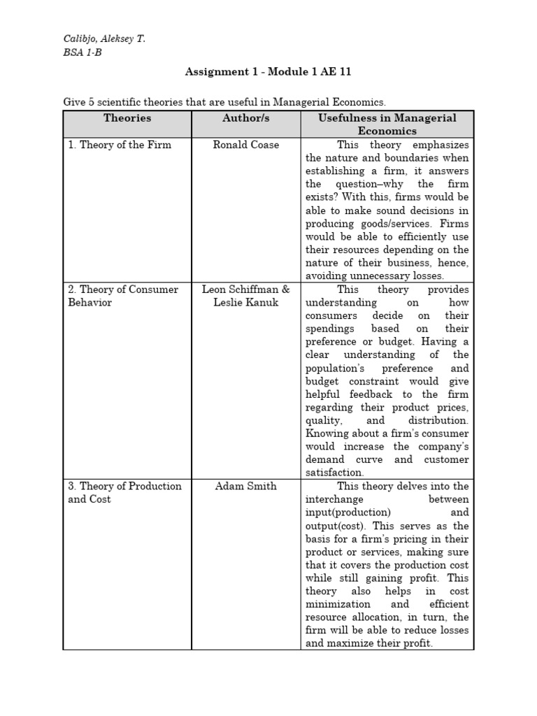 AE11_Mod1_Assign1 | PDF | Economics | Market (Economics)