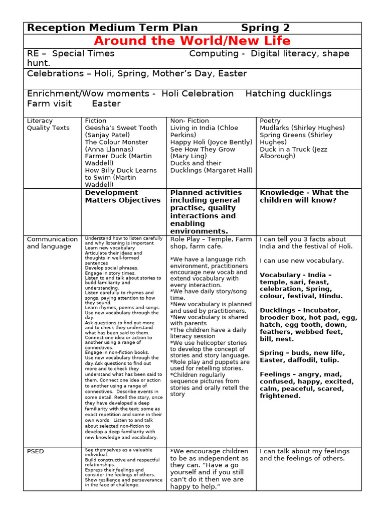 Reception Medium Term Plan Spring 2 | PDF