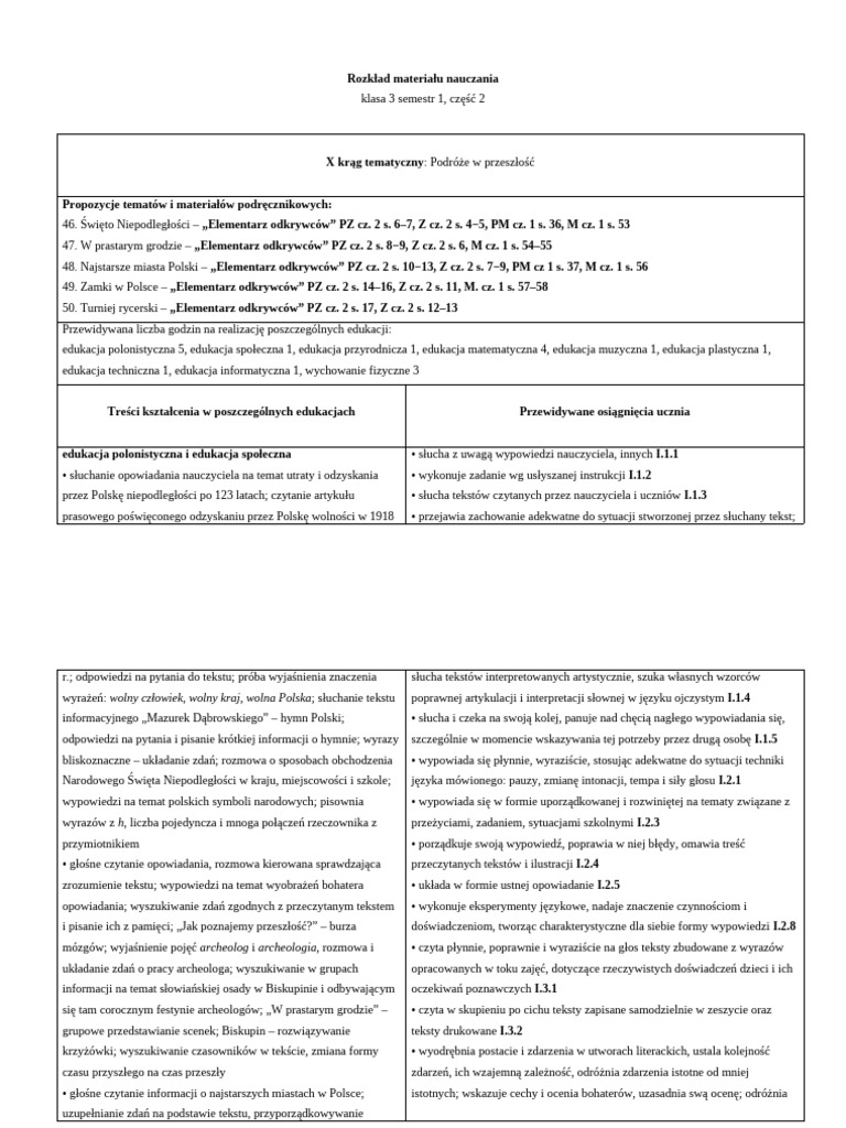Rozklad Materialu Klasa 3 Sem1 Cz2 | PDF