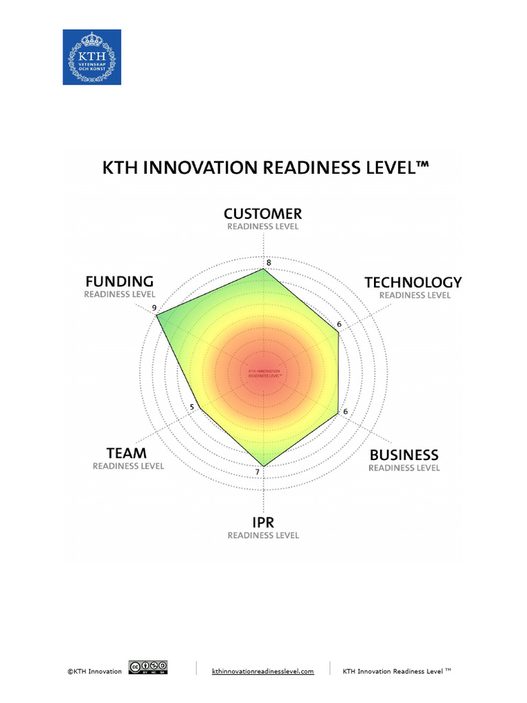 KTH Innovation Readiness Level Compiled | PDF | Intellectual Property ...