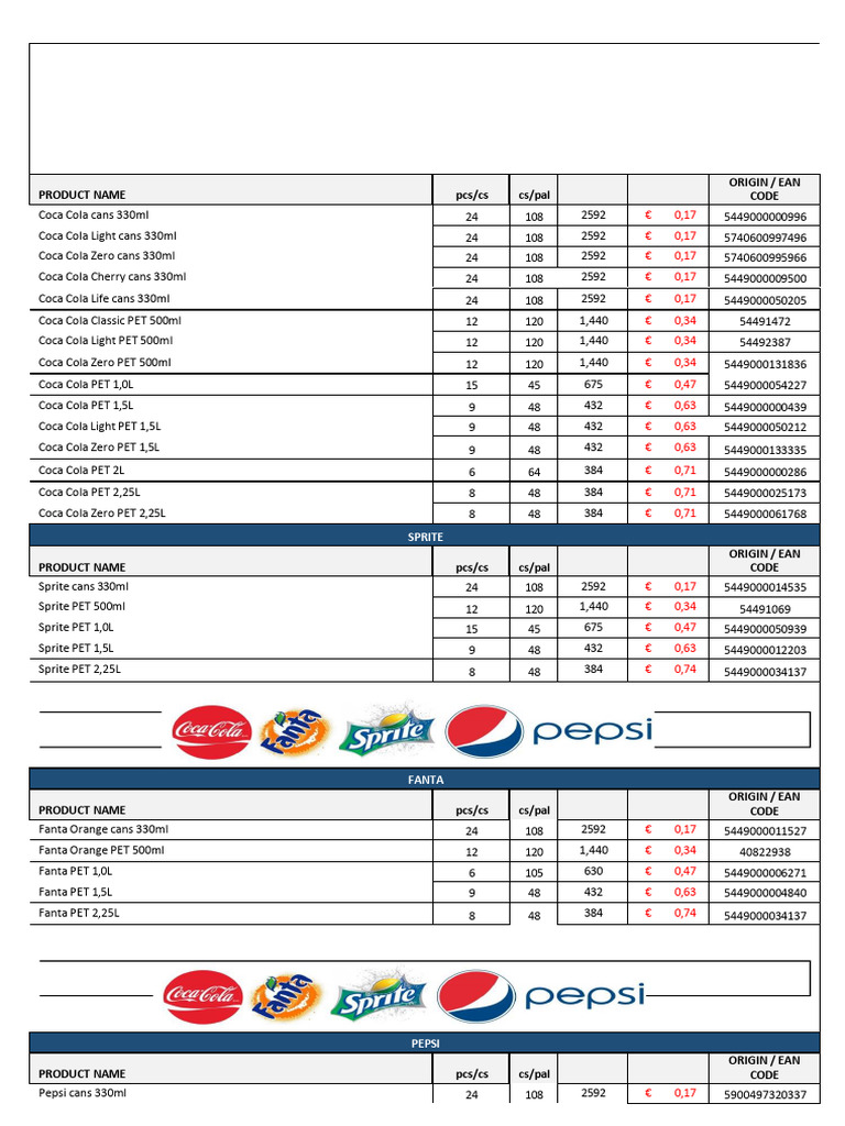 Wholesale Beverage Price List | PDF | Cola | Coca Cola
