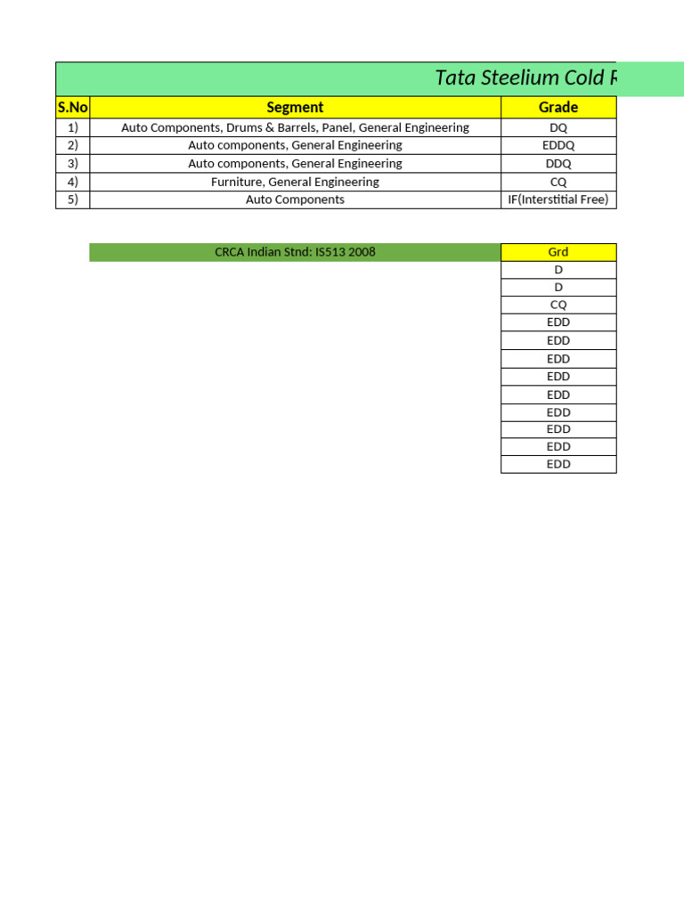 TSL Crca Grade | PDF