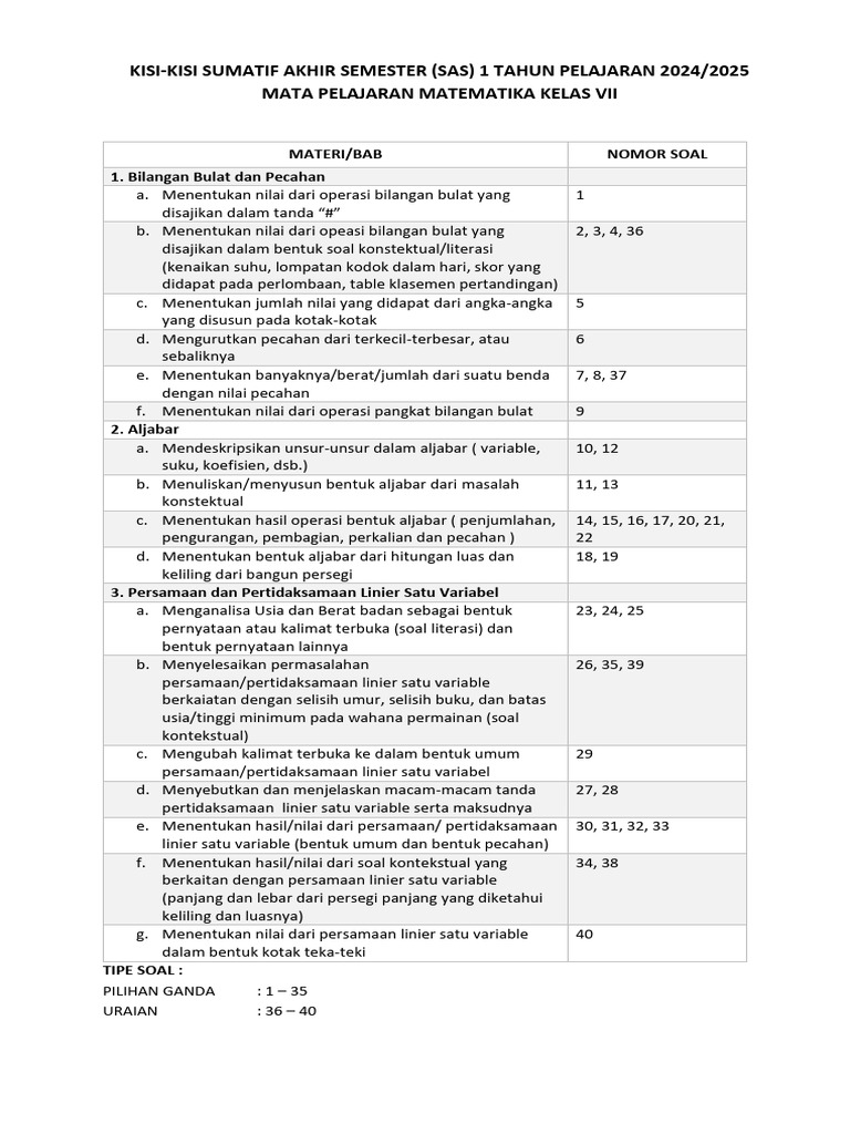 Kisi-Kisi Sas SMSTR 1 - Matematika 2024 - 2025 | PDF