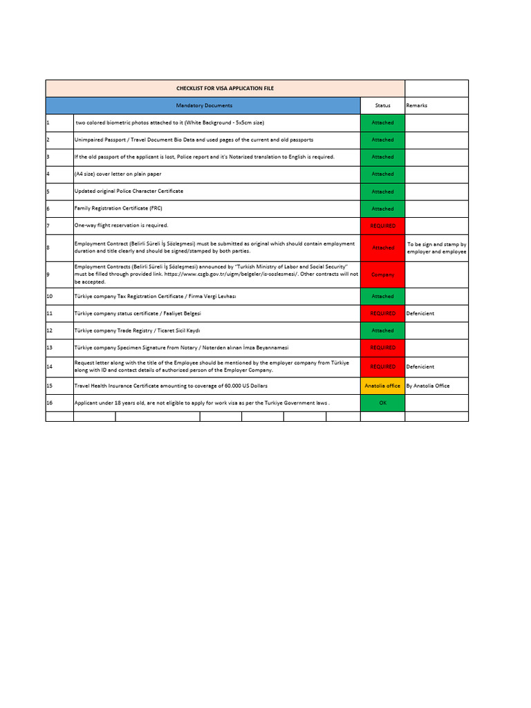 CHECK LIST full | PDF | Passport | Government And Personhood