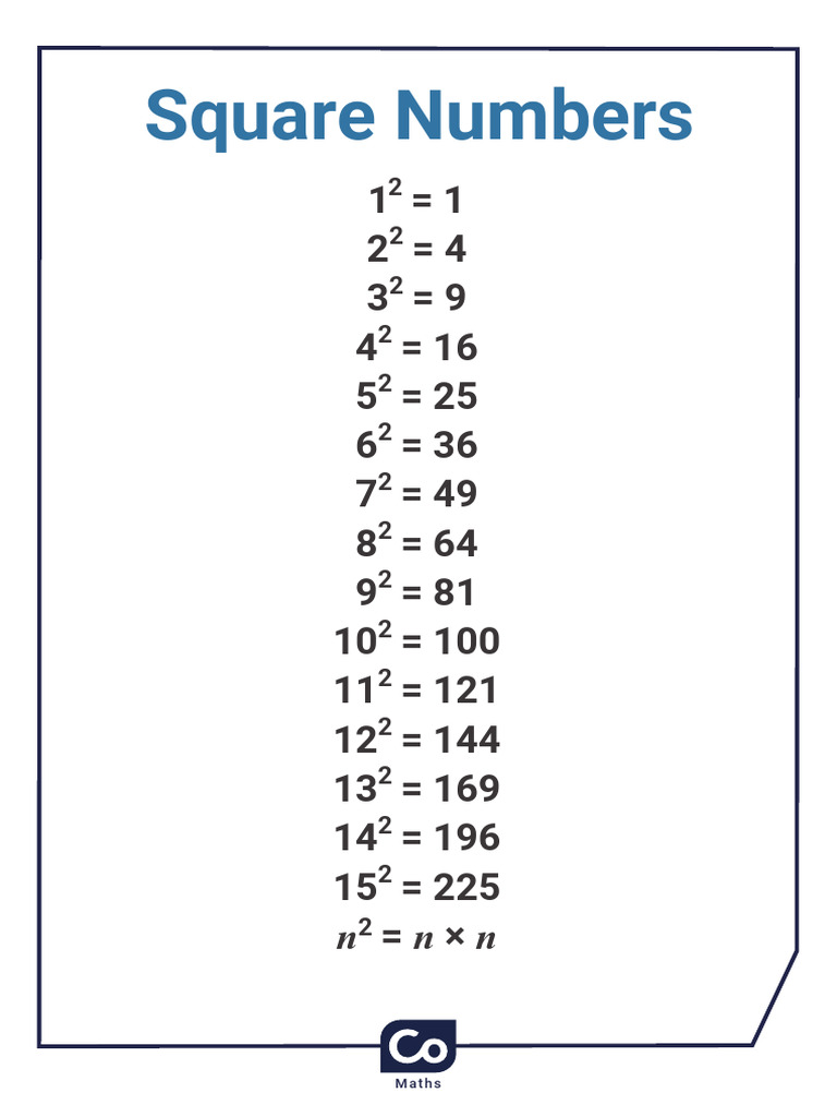Cfe M 1678105539 Special Sequences Poster - Ver - 1 | PDF | Mathematical Objects | Ring Theory